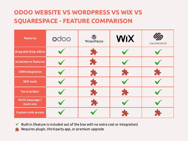 Odoo Website Feature Comparison | PDF