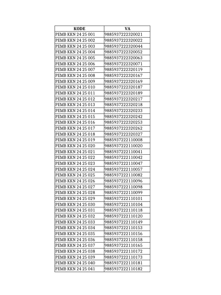 Va KKN 2025 Fix | PDF
