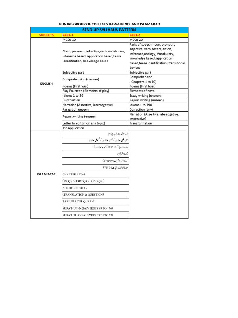 Federal Board Send-Up Syllabus | PDF