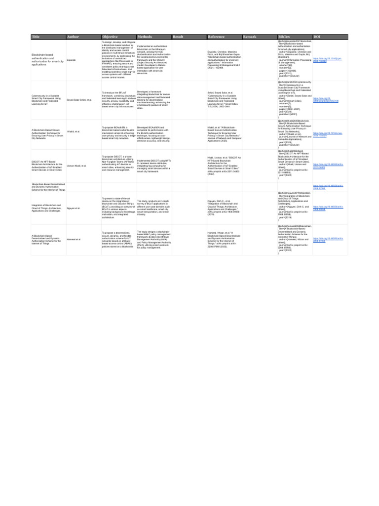 Blockchain Based Auth and Control Access - Sheet1 | PDF | Internet Of Things | Computer Security