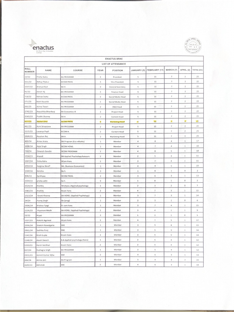 Enactus Attendance | PDF