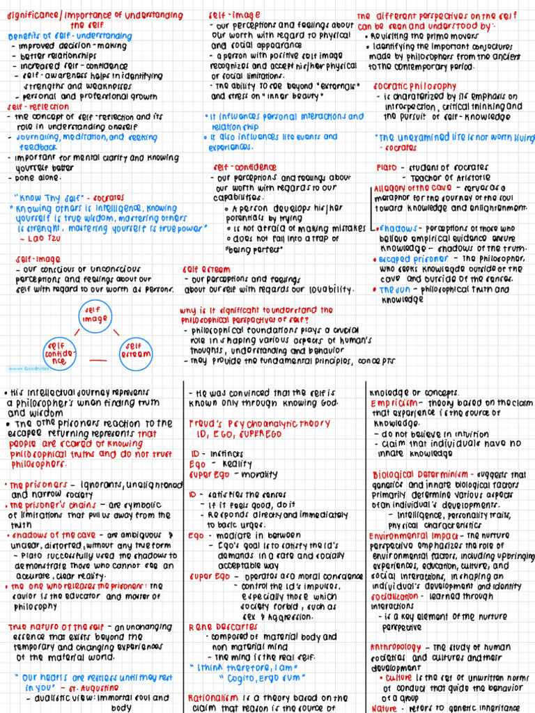 Uts Reviewer | PDF | Knowledge | Philosophy Of Self