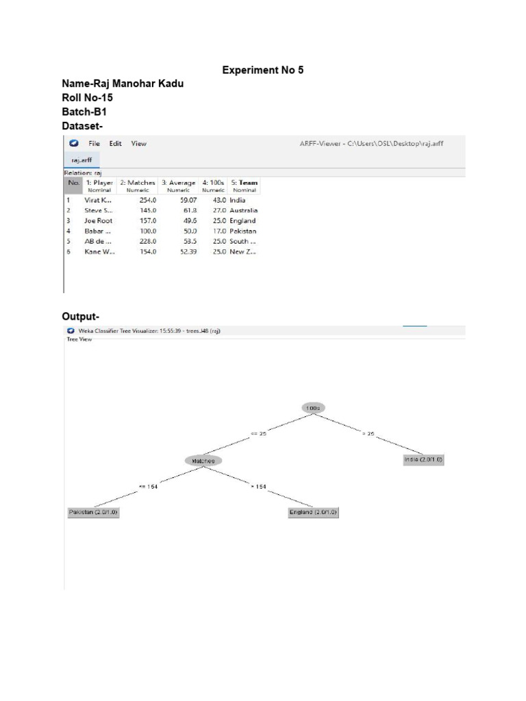Experiment No 5 (RK DWM) | PDF