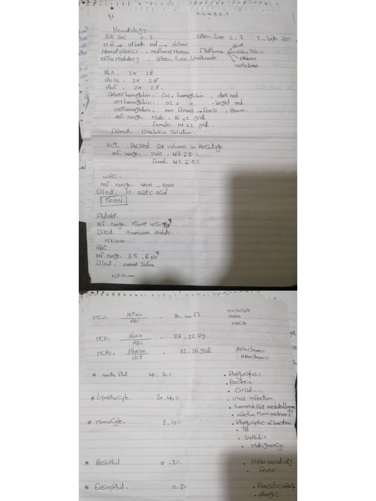 5 Prometric Mcqs | PDF