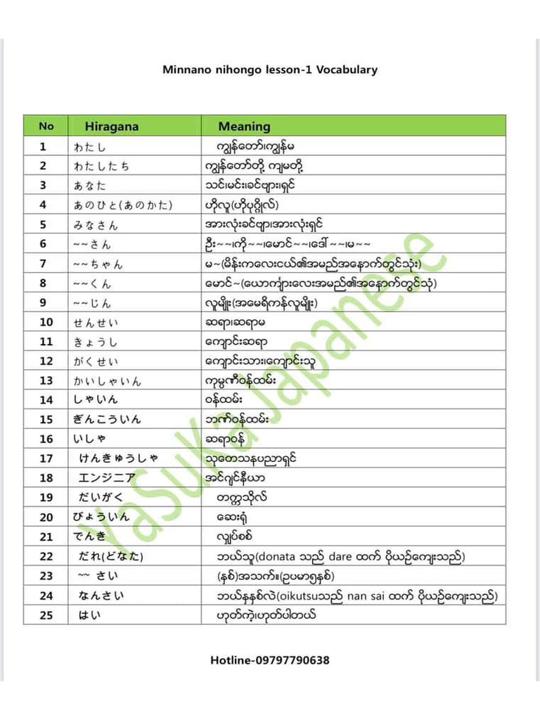 N5 Minna No Nihongo Vocab by YSK JLS | PDF