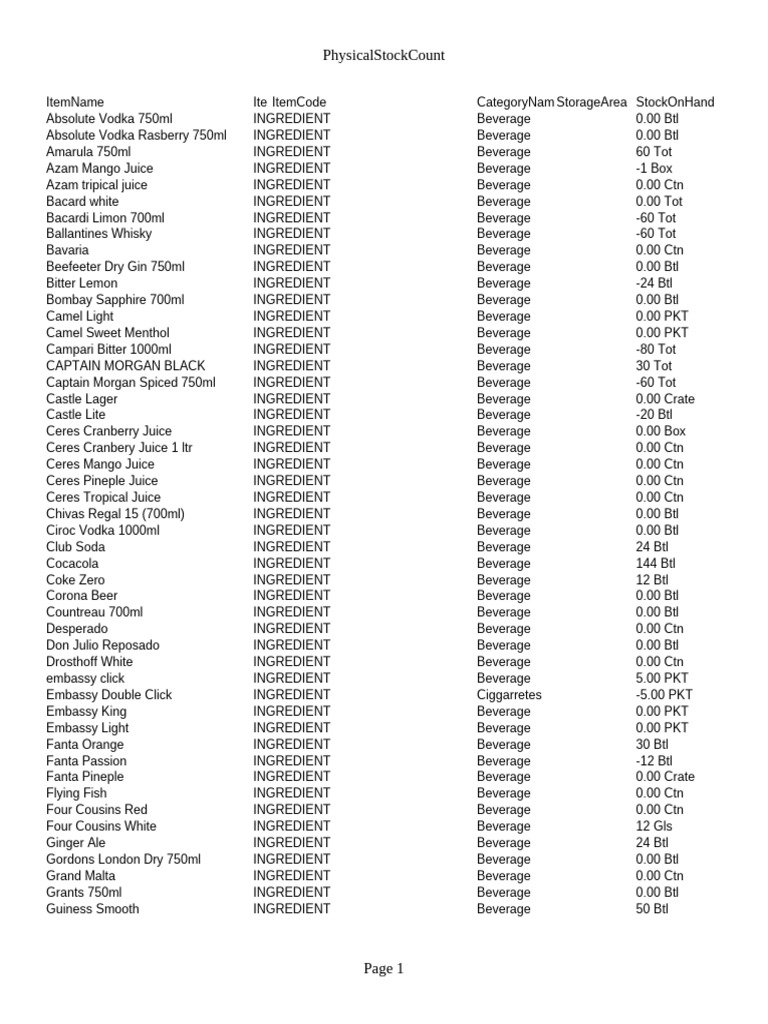 PhysicalStockCount 20250519080757 | PDF | Drink