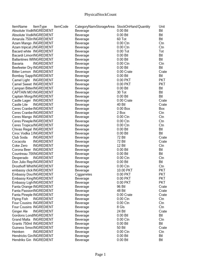 PhysicalStockCount 20250519130233 | PDF | Drink