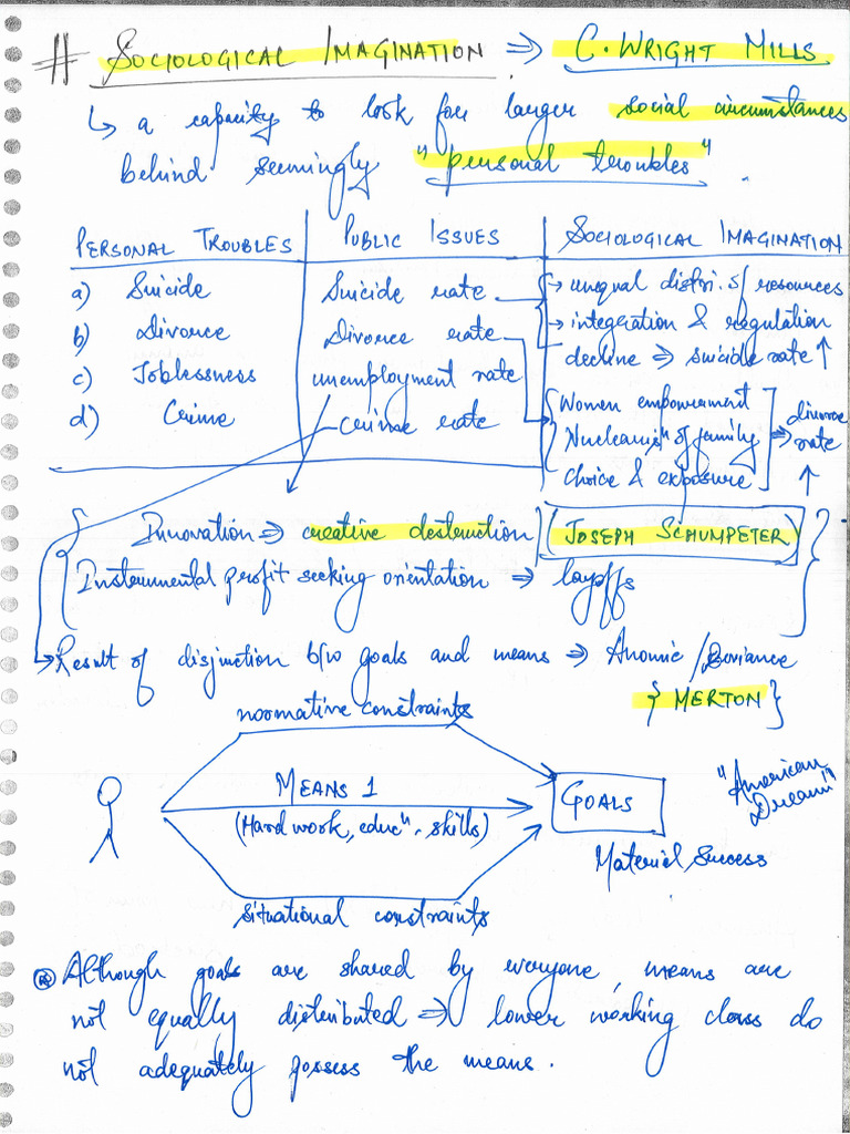 Sociology Levelup Ias Crash Course Notes Pdf