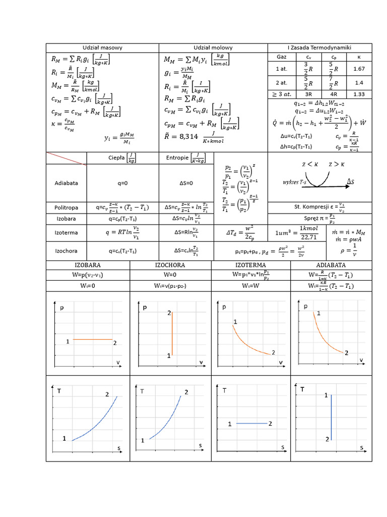 Wzory Termodynamika | PDF