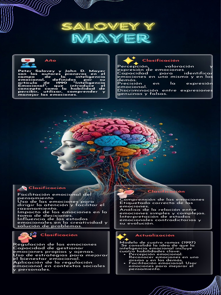 Salovey y Mayer | PDF | Las emociones | Inteligencia emocional