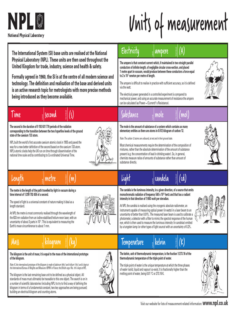 Units of Measurement Poster | PDF | Mole (Unit) | Kilogram