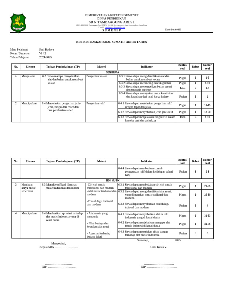 KISI-KISI SENI BUDAYA | PDF
