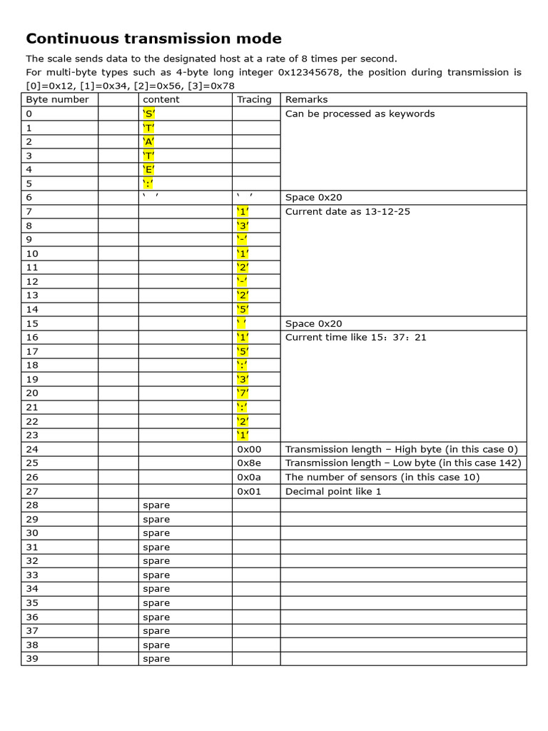 Protocolo UDP D39 | PDF | Weight | Bit