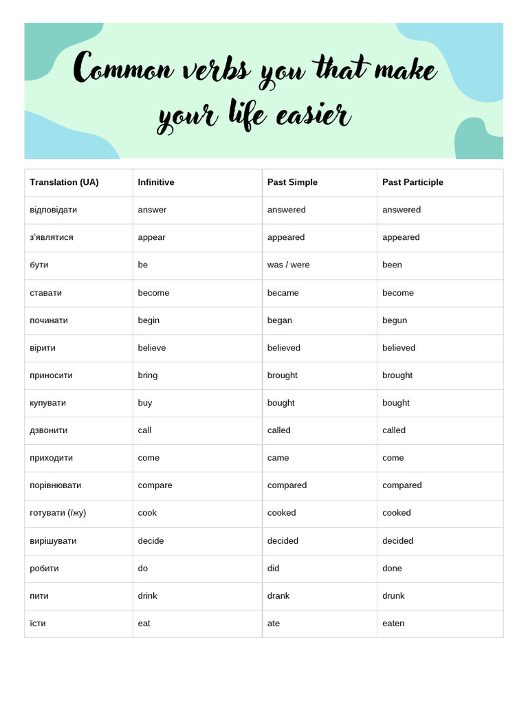 Basic Verbs You Must Know | PDF | Language Families | Semantic Units