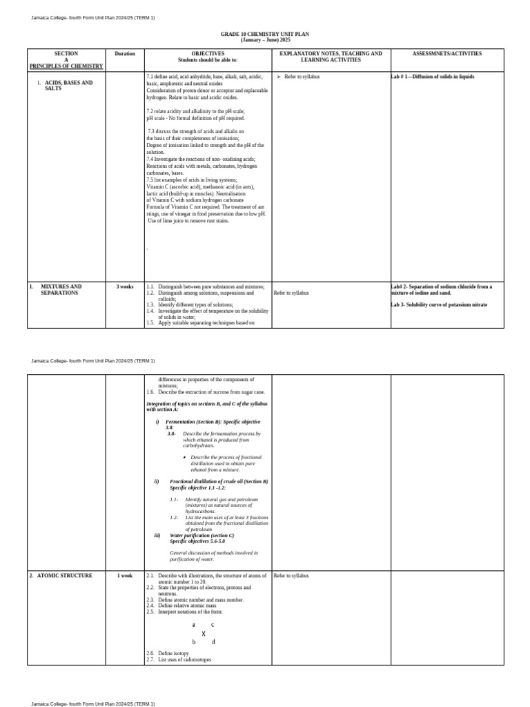 GRADE10 - UnitPlan - Term 1 - Chemistry | PDF | Acid | Molecules