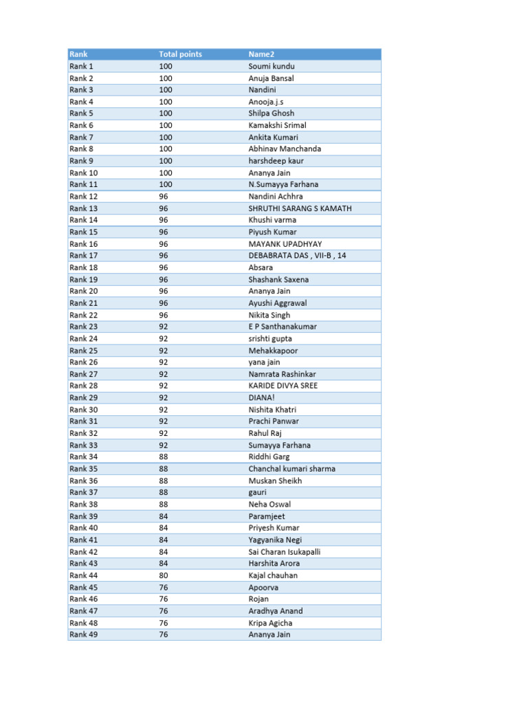 Daily Practice Quiz (DPQ) #4 on _Article 14 to 18 of the Indian Constitution_(1-84) (1) | PDF
