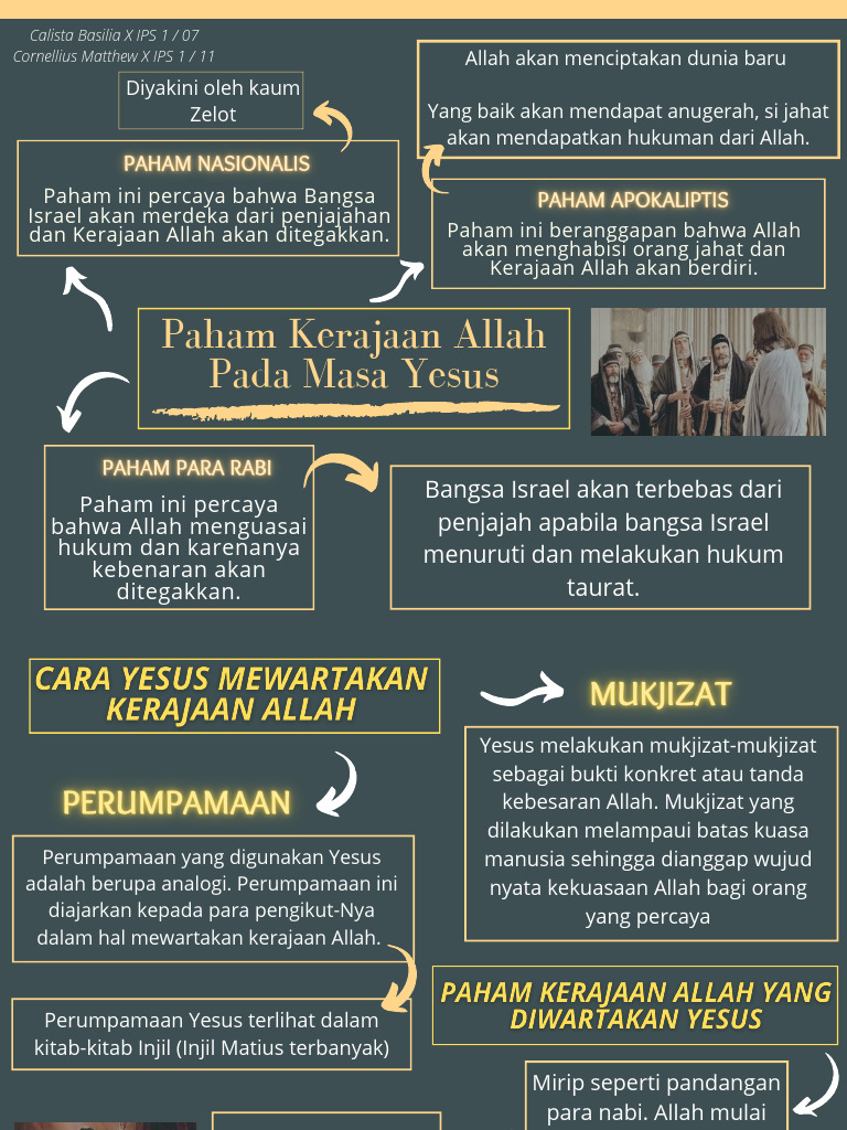 MindMap Agama | PDF