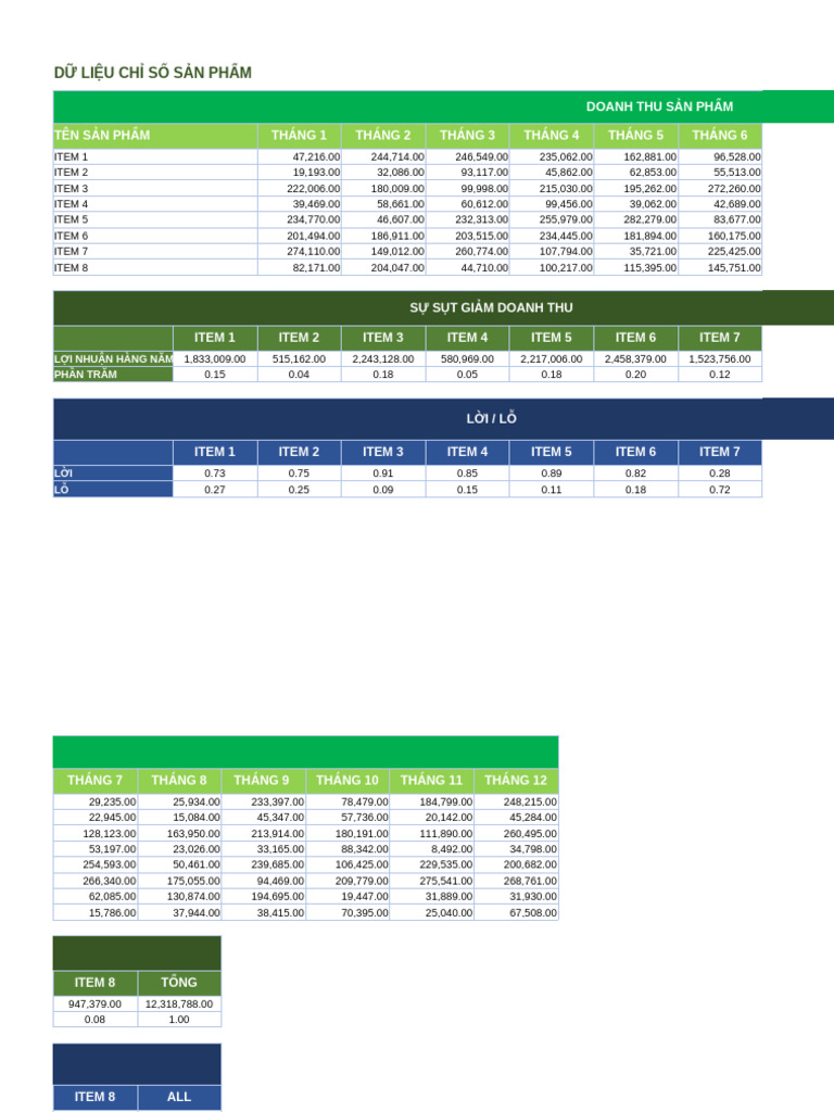 Biểu Mẫu Theo Dõi Chỉ Số Sản Phẩm - Fastwork - VN | PDF