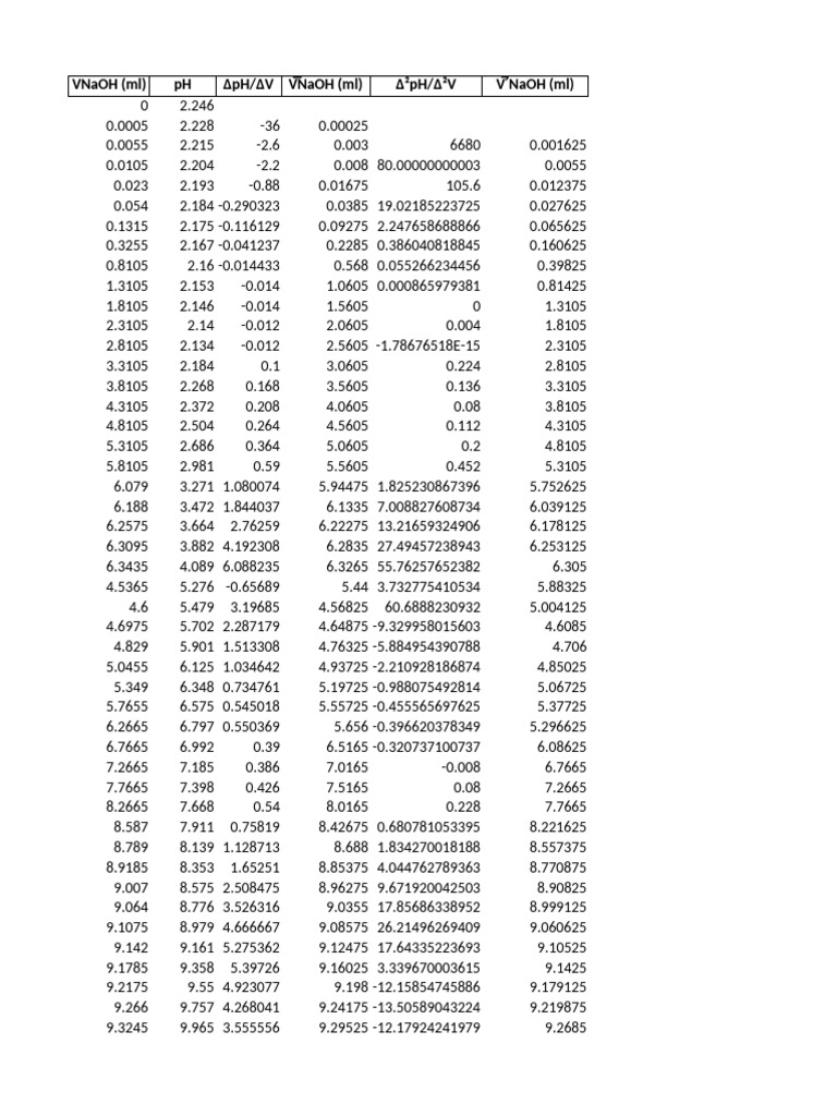 HPT 2 | PDF