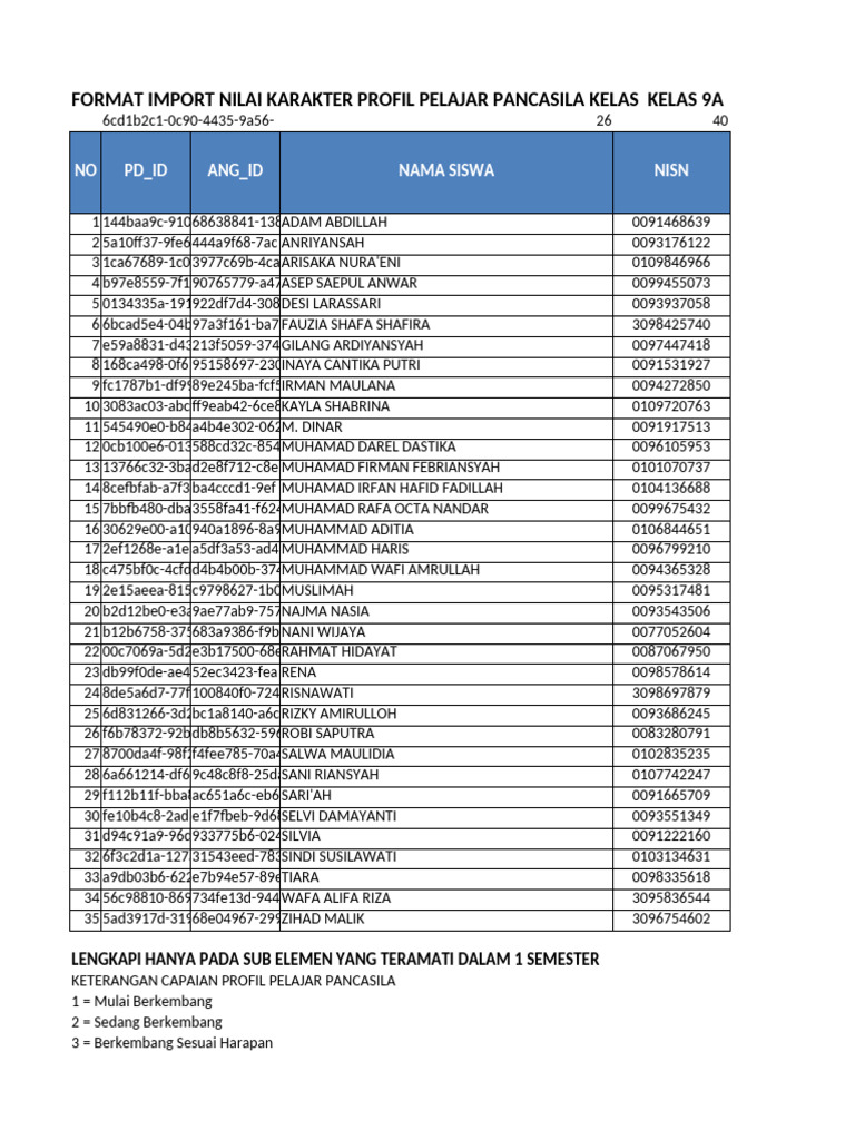 NIL - P3 - K13 - 20242 - SMP - Kelas 9A | PDF