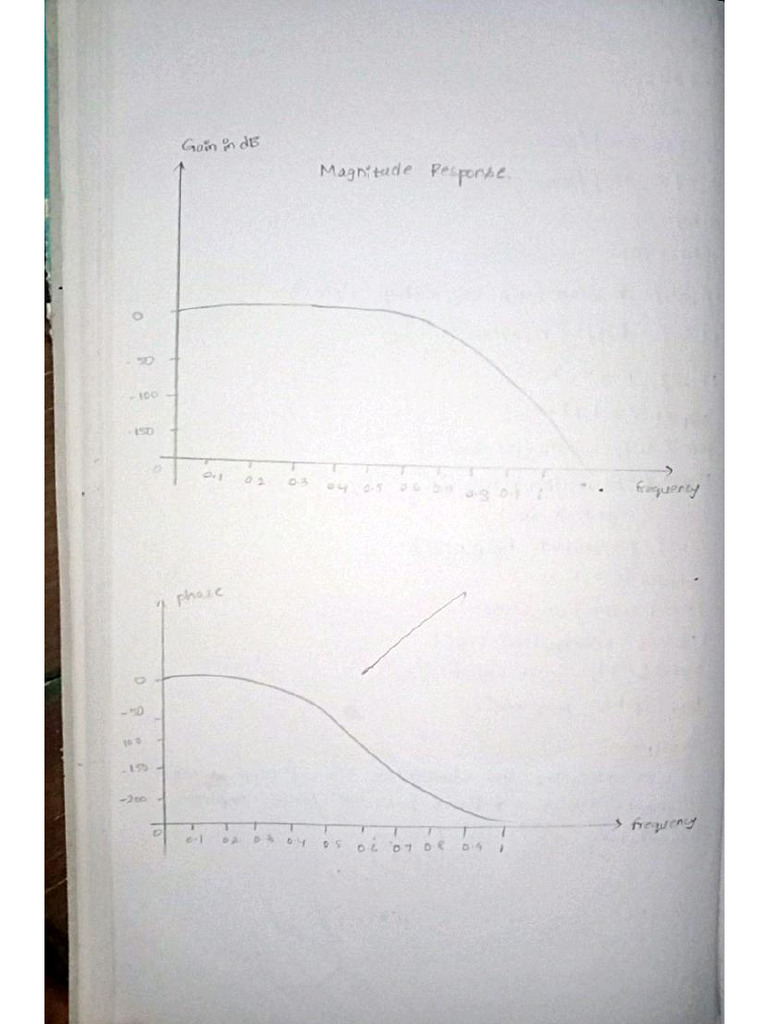 Bilinear Transformation And Impulse Invariant Method Pdf