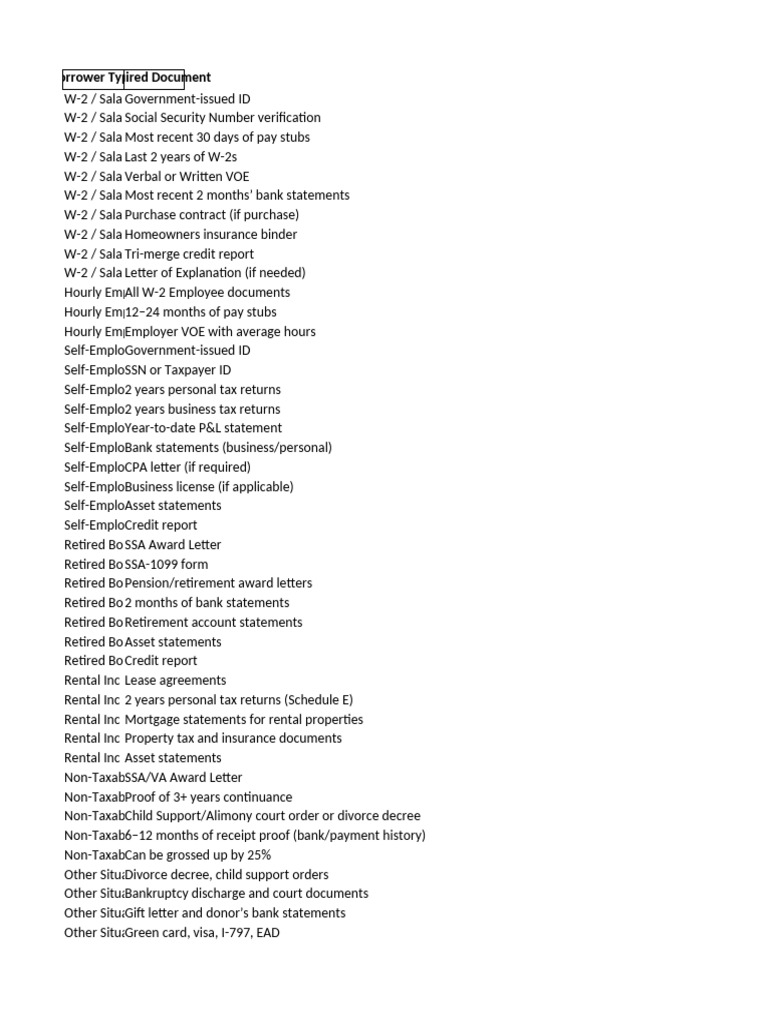 Mortgage Underwriting Document Checklist | PDF