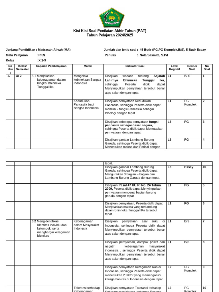 Kisi Kisi Soal Penilaian Akhir Tahun | PDF