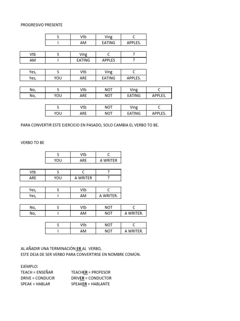 Progresivo y To Be 1 | PDF