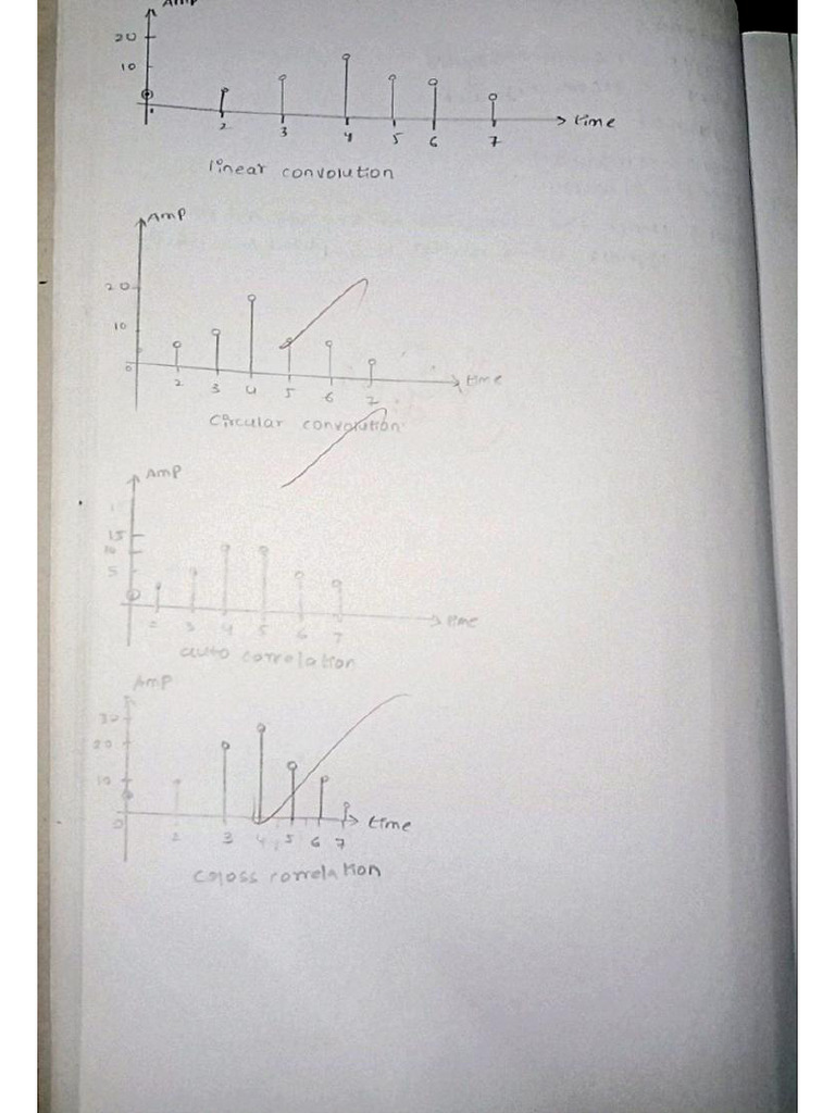 Convolution and Correlation Without Using Builtin Function | PDF