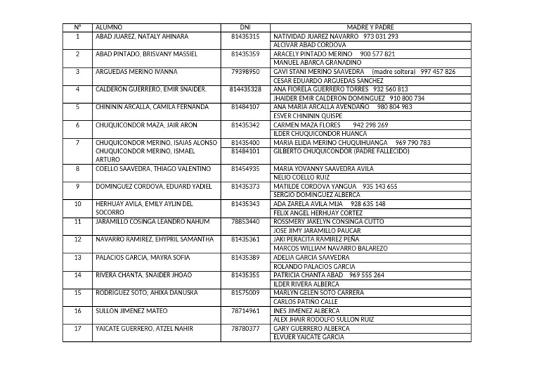 Lista Padres e Hijos 2025 | PDF