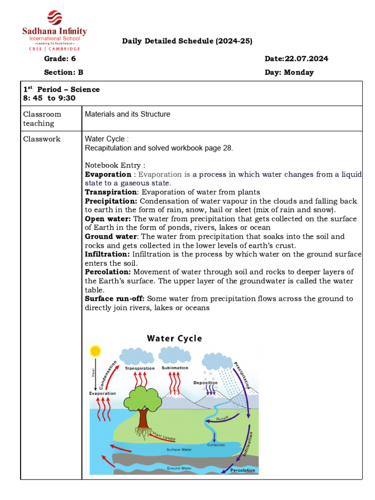 Unit 2_Materials and its Structure1 | PDF | Water | Precipitation