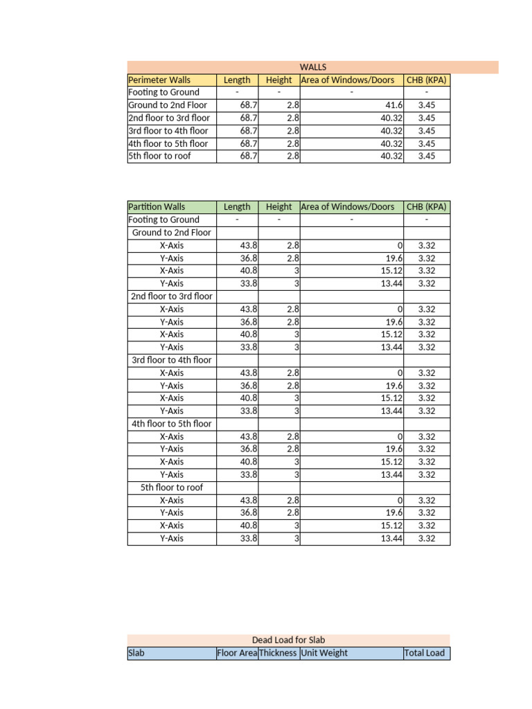 Dead Load Slab, Walls, Windows, Doors | PDF | Battles Of The Korean War ...