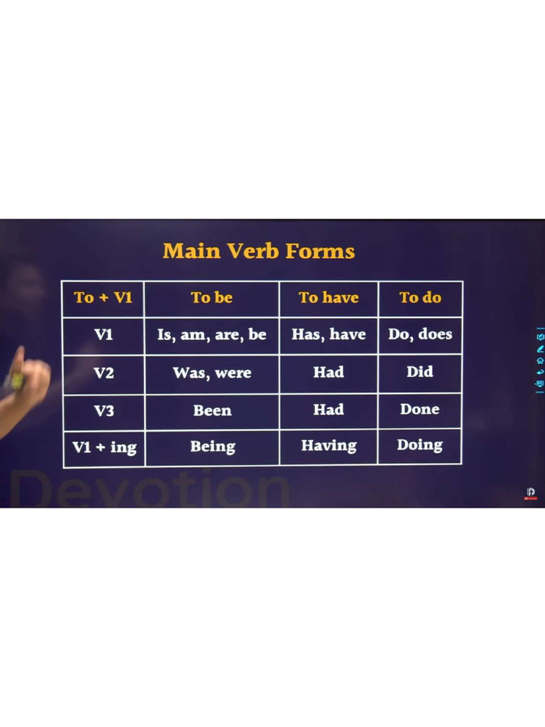 main verb forms of primary helping verbs | PDF