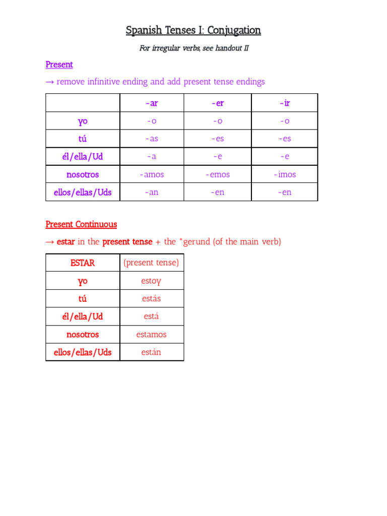 Spanish Tenses_ Conjugation | PDF