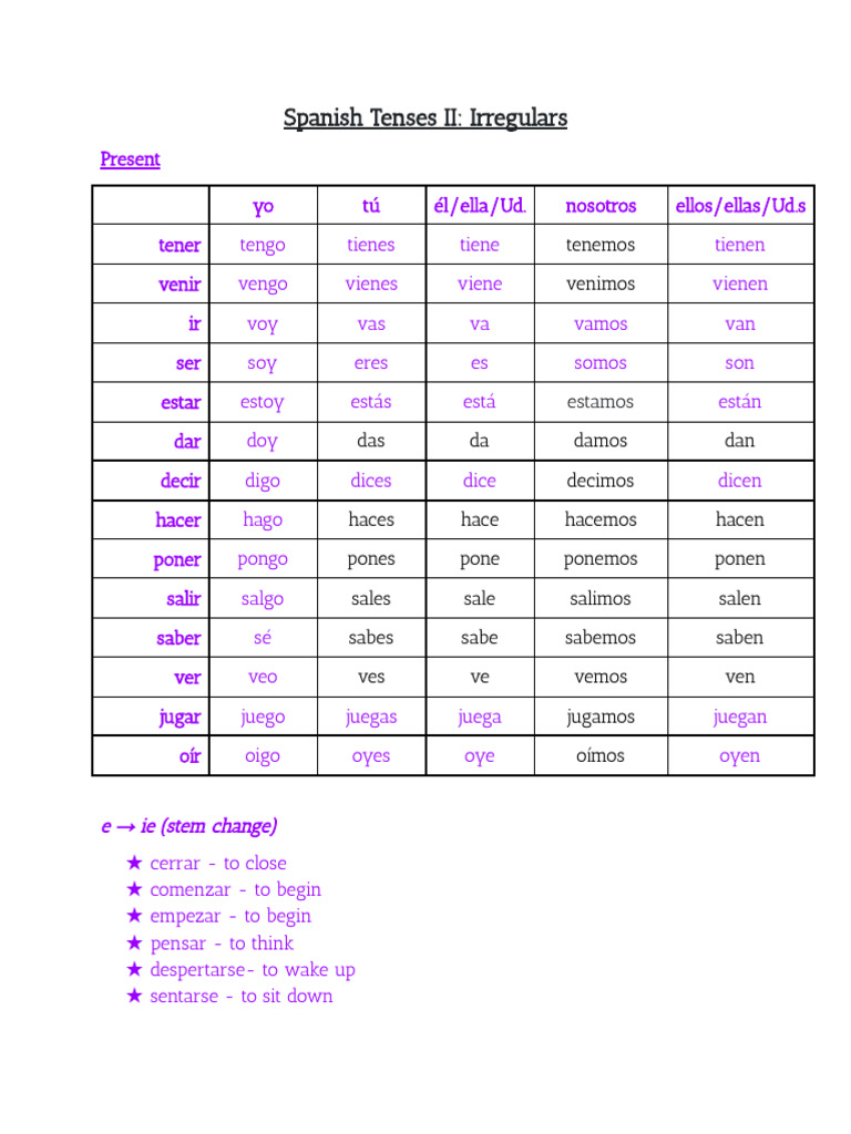 Spanish Tenses - Irregulars | PDF