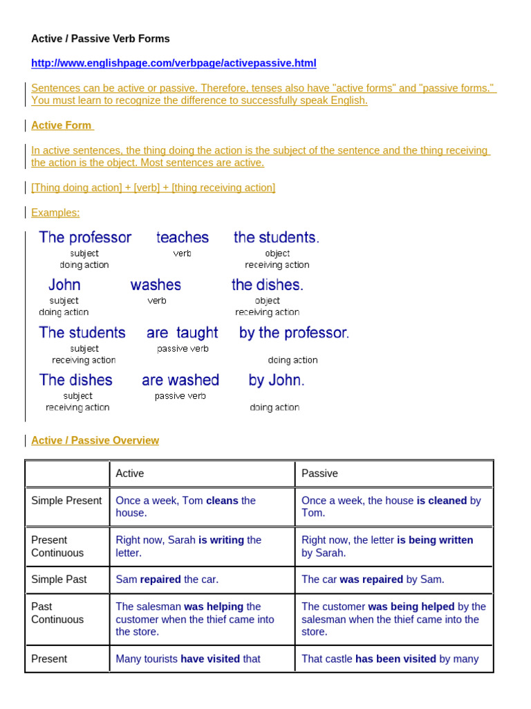 Passive and Active Voice Theory | PDF | Perfect (Grammar) | Grammar
