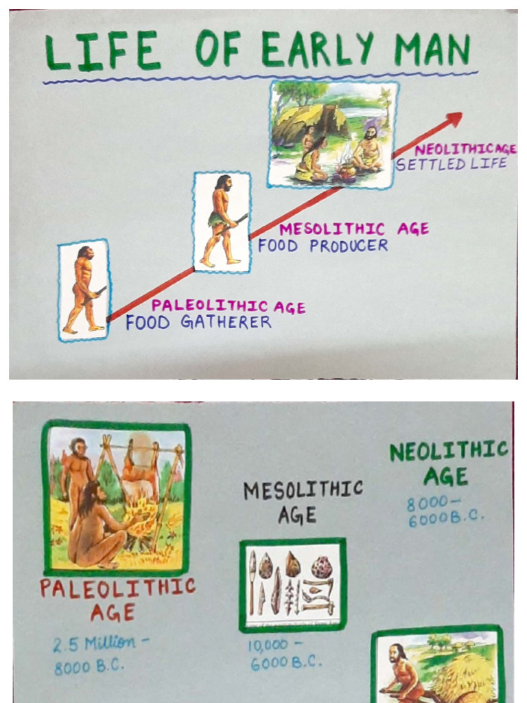 CH-9 Life of Early Man - Mind Map | PDF