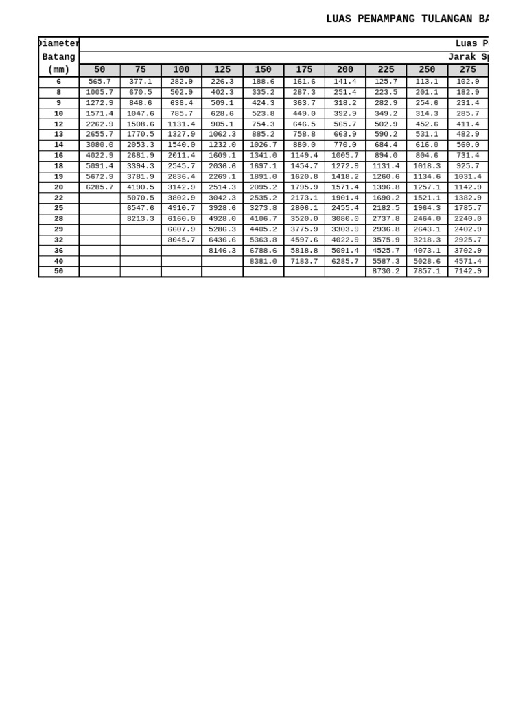 PERHITUNGAN PLAT LANTAI (WIREMESH) | PDF