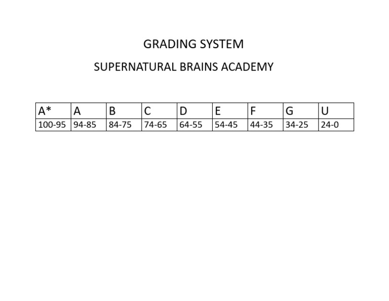 Grading System | PDF