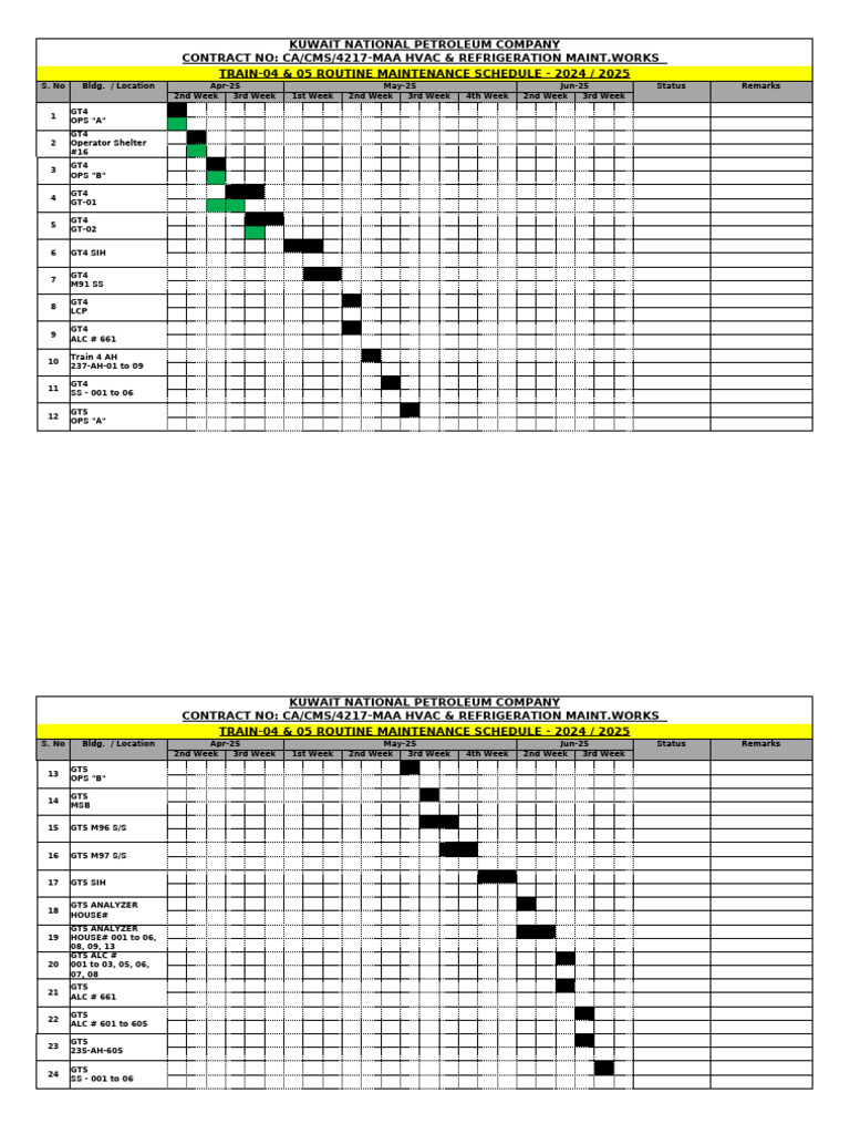 Train 4&5 Routine Maintenace Schedule | PDF
