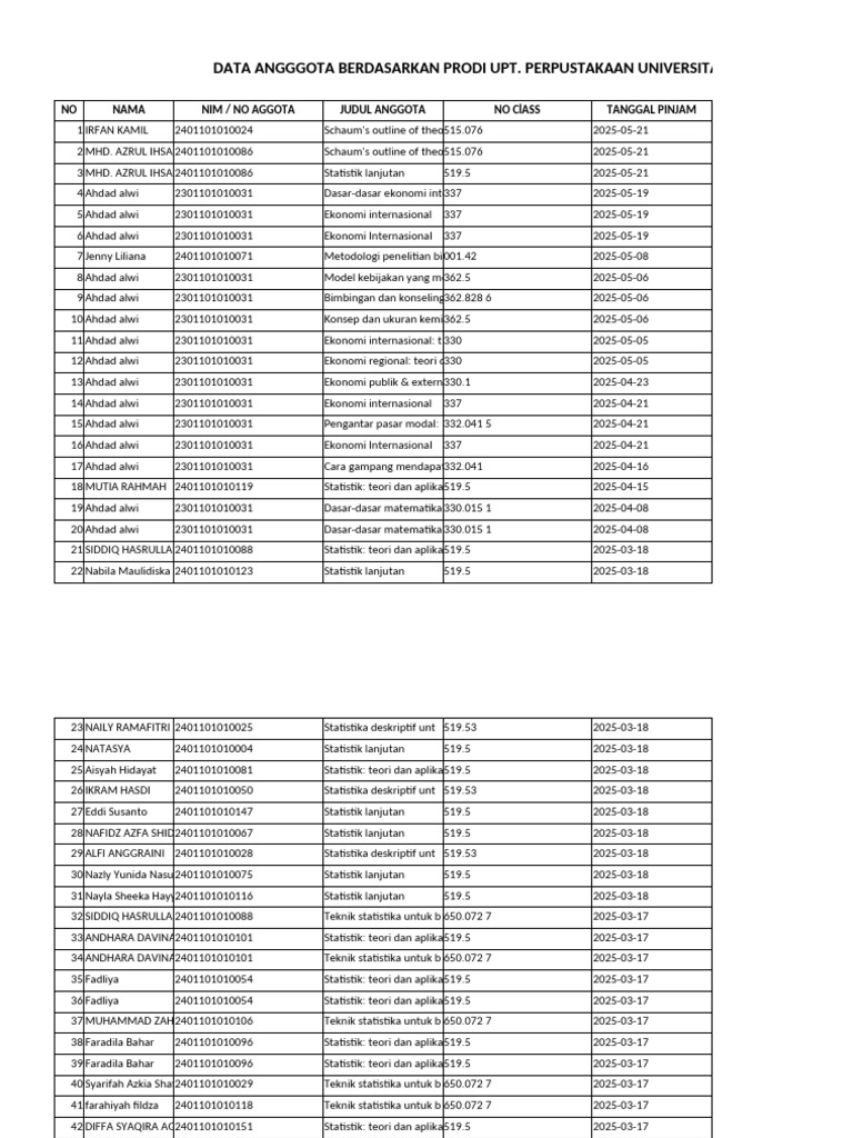 Data Peminjaman Anggota | PDF