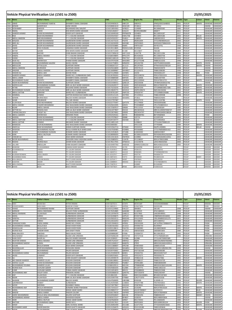 Vehicle Physical Verification (1501to2500) | PDF