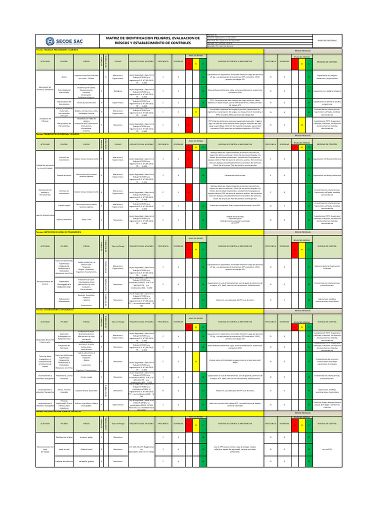 IPERC LINEA BASE | PDF | La seguridad