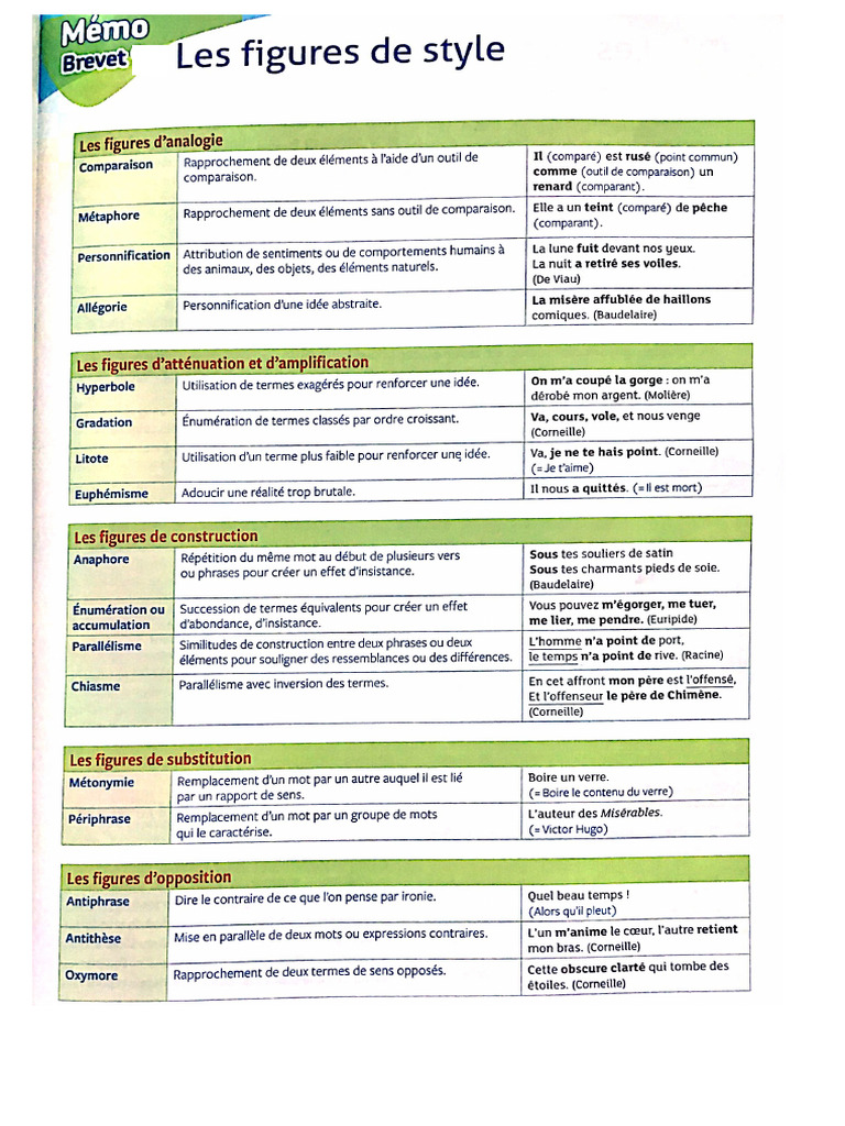 Les Figures de Style | PDF