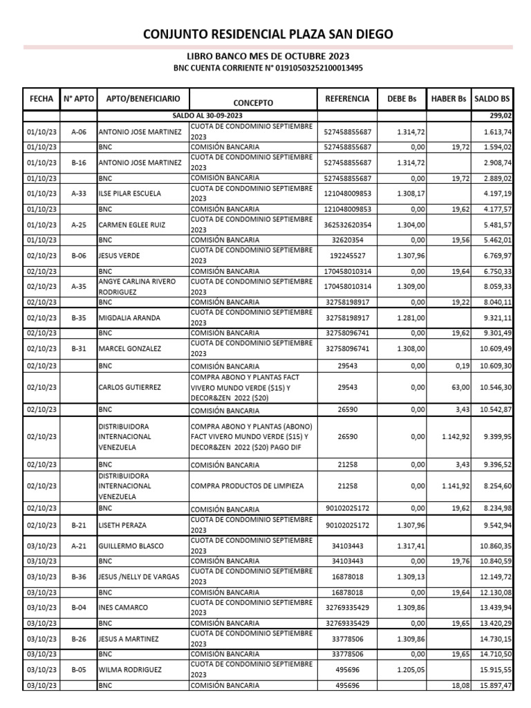 Octubre 2023, Libro Banco | PDF