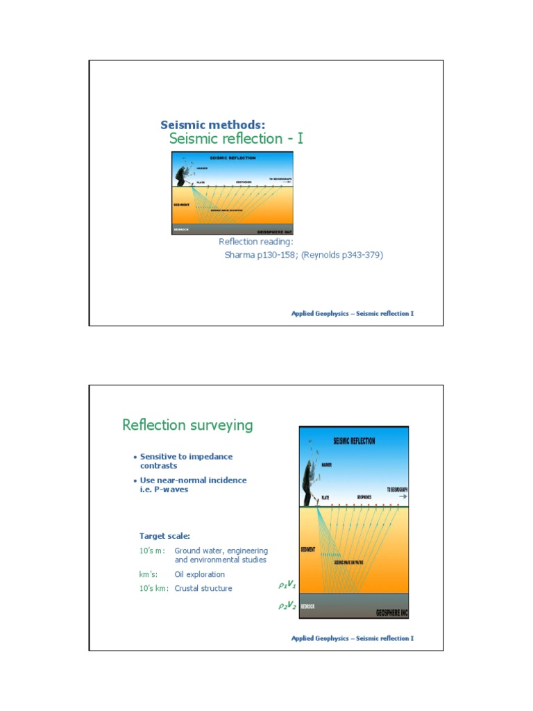 Reflection Survey | PDF