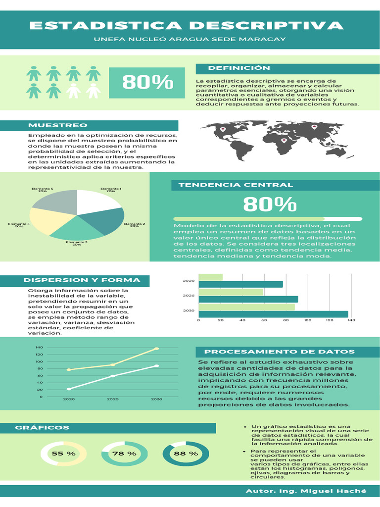 Infografía de Datos Análisis Gráfico Moderno Profesional Verde y Blanco ...