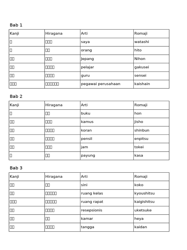 Kanji Kotoba Bab 1 5 MinNa No Nihongo | PDF