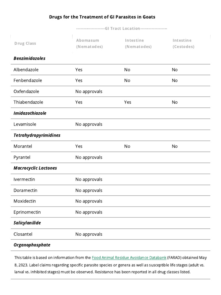 Overview of Gastrointestinal Parasites of Ruminants - Digestive System ...