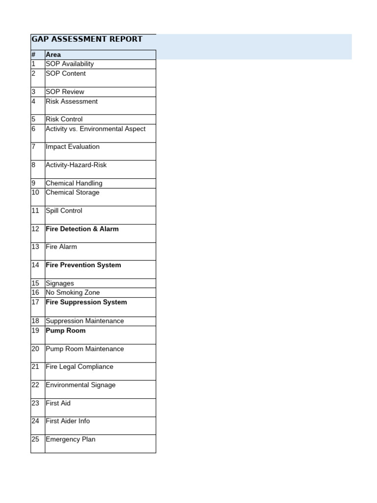 Gap Assessment Checklist | PDF | Fire Safety | Safety